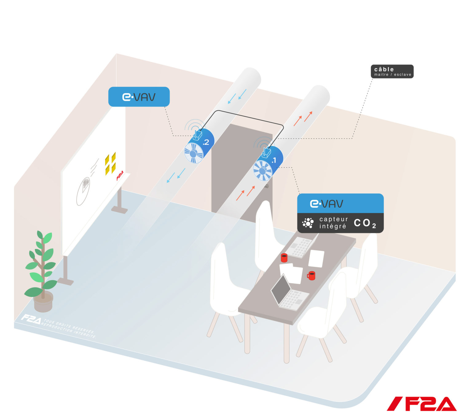 La fonctionnalité « maître-esclave » - Enerbee Technology